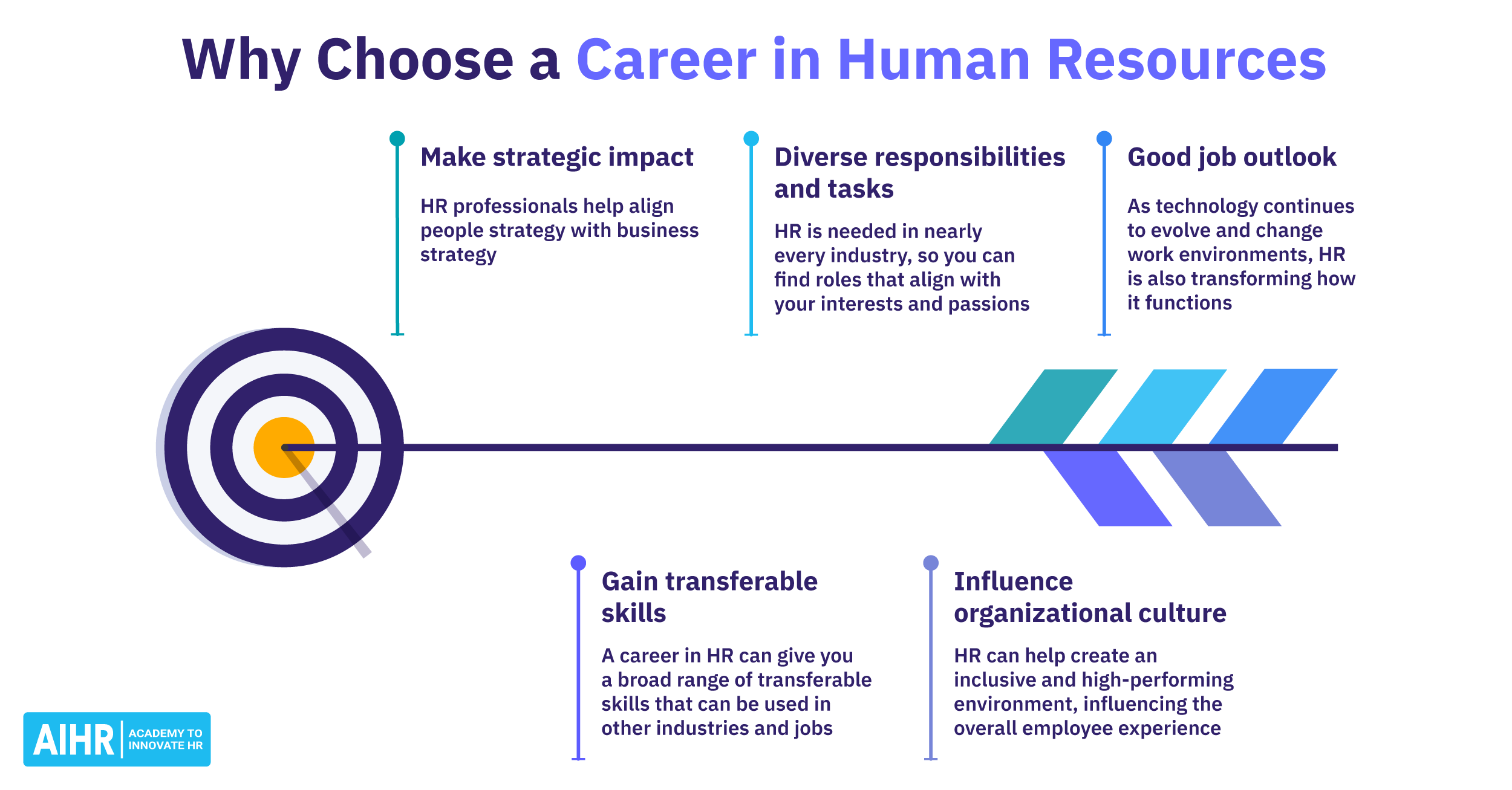 Want a Career in Human Resources? Your In-Depth (2025) Guide - AIHR