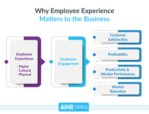 Digital Employee Experience Explained: A Definitive Guide for HR - AIHR