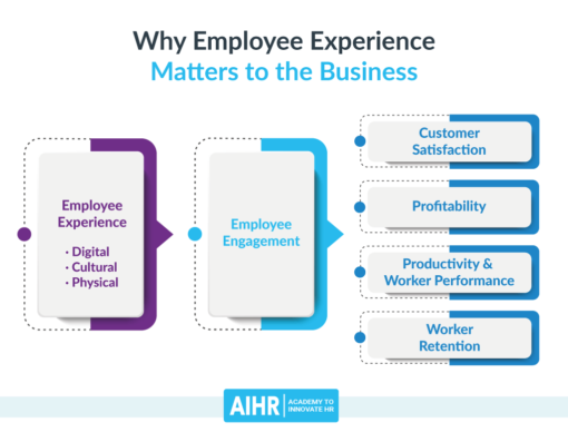 Digital Employee Experience Explained: A Definitive Guide for HR - AIHR
