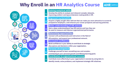 4 Types of HR Analytics [With Examples] - AIHR