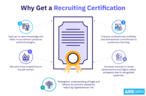 9 Best Recruiting Certifications & Certificate Programs for 2026 - AIHR