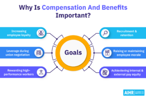 How To Develop a Compensation Package (Plus Free Templates) - AIHR