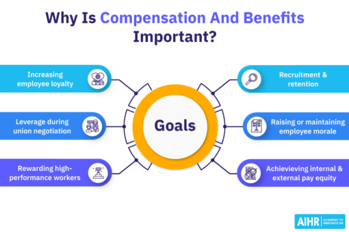 How To Develop a Compensation Package (Plus Free Templates) - AIHR