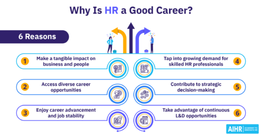 HR Career Path: Everything You Need to Know - AIHR