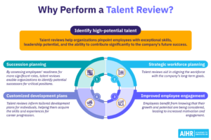 How To Perform a Talent Review in 2026 (Your In-depth Guide) - AIHR