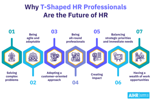 Why T-Shaped HR Professionals Are the Future of HR - AIHR