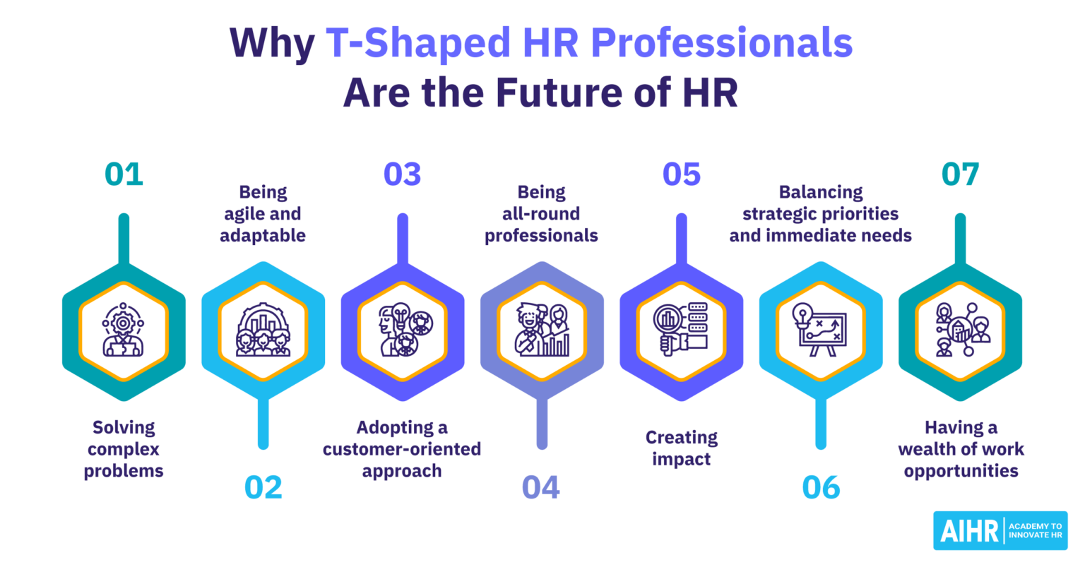 19 HR Courses for Working Professionals To Grow in Your Career - AIHR