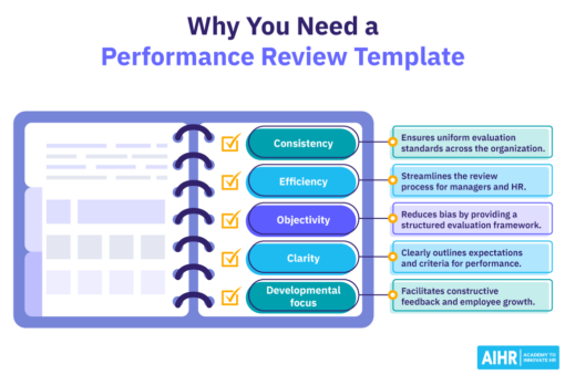 Performance Review Template & Guide [FREE Download]