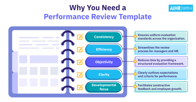 Sample Employee Performance Review Template 8 Documents