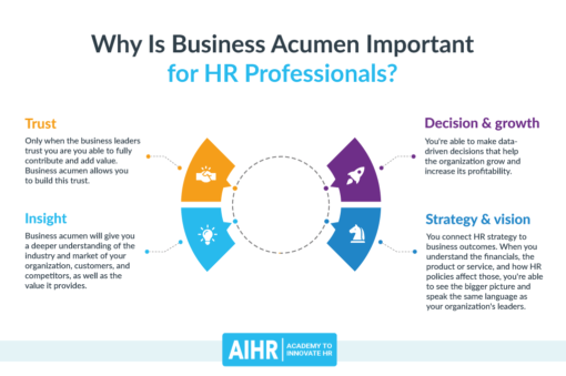 Business Acumen for HR Professionals: Everything You Need To Know