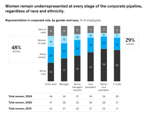 12 DEI Metrics Your Organization Should Track - AIHR