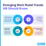 4 Emerging Work Models: How HR Can Prepare - AIHR