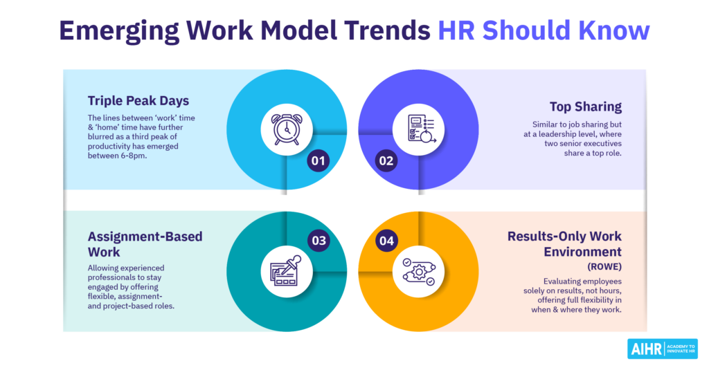 360 Recruitment: Your Ultimate 2025 Guide - AIHR