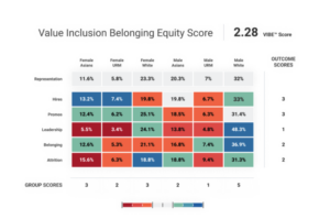 13 Great DEI Statement Examples To Inspire You in 2025 - AIHR