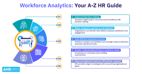 4 Types of HR Analytics [With Examples] - AIHR