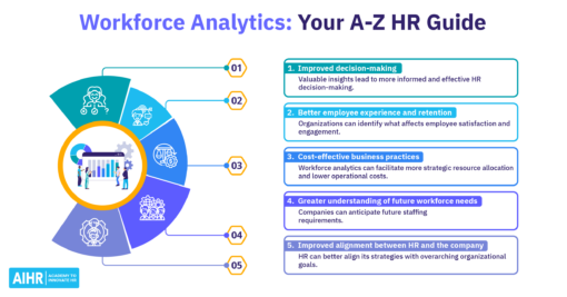 What is HR Analytics? All You Need to Know to Get Started - AIHR