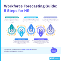 Workforce Forecasting: 5 Steps To Predict Staffing Needs - AIHR