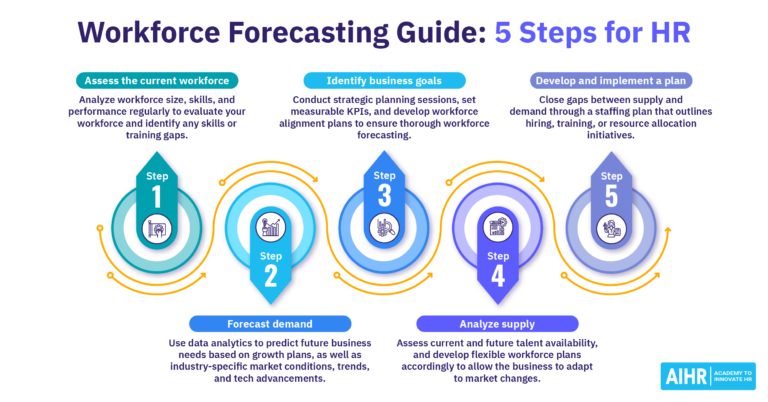 HR Finance 101: A Guide To Finance for HR - AIHR