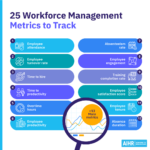 25 Workforce Management Metrics You Should Track - AIHR