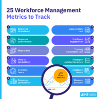 25 Workforce Management Metrics You Should Track - AIHR
