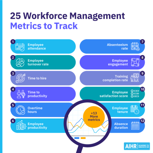 25 Workforce Management Metrics You Should Track - AIHR