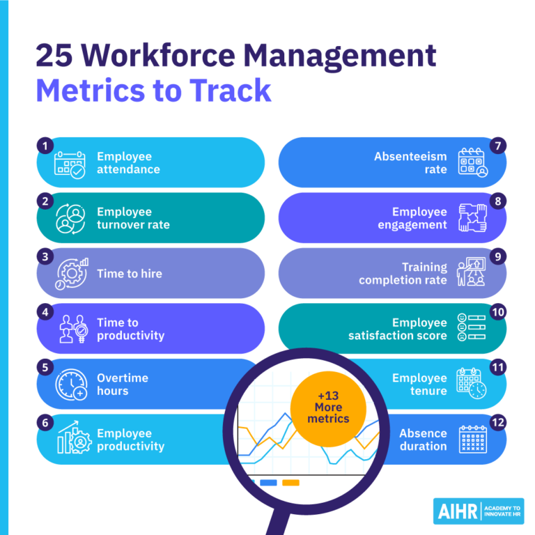 25 Workforce Management Metrics You Should Track - AIHR