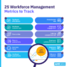 25 Workforce Management Metrics You Should Track - AIHR