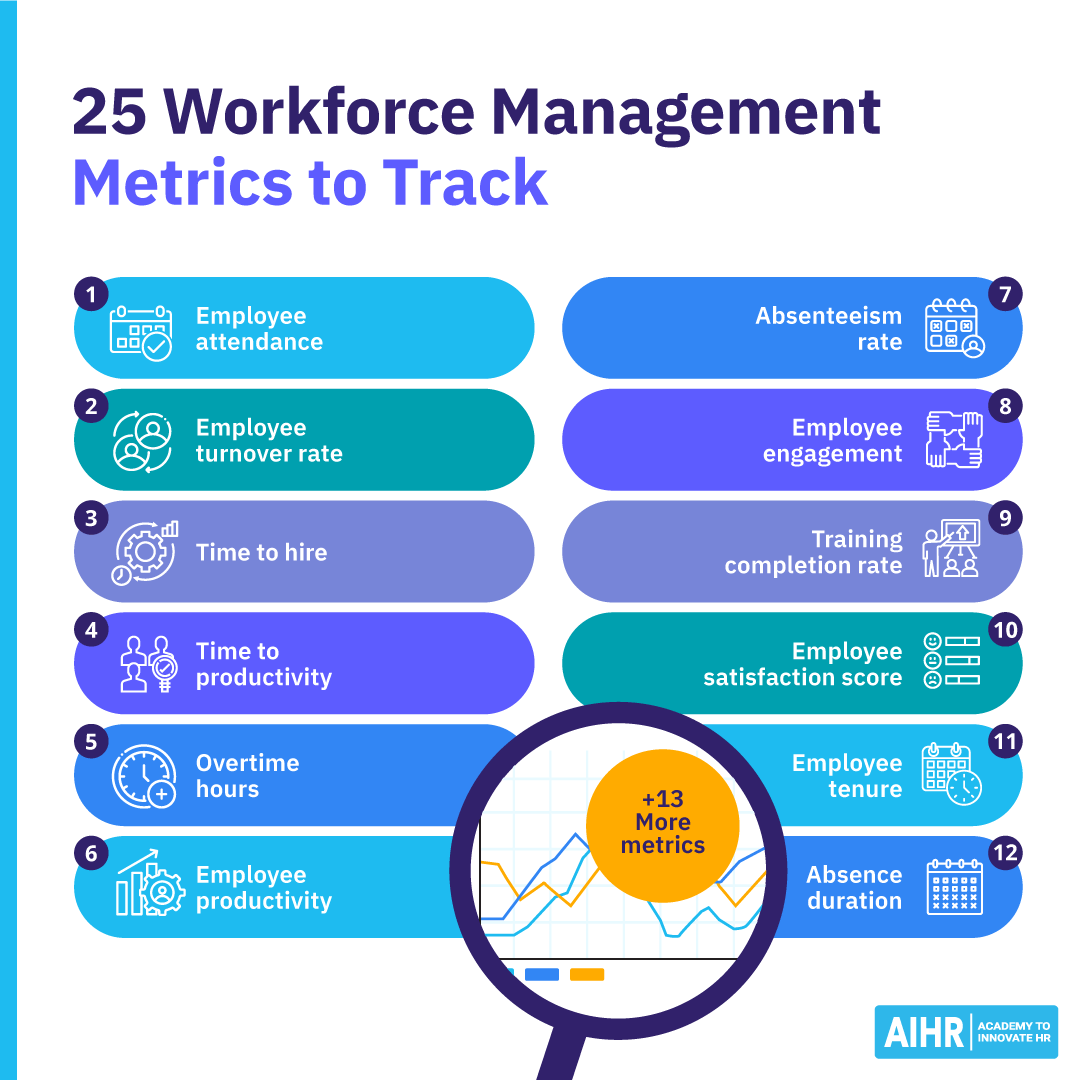 25 Workforce Management Metrics You Should Track - AIHR