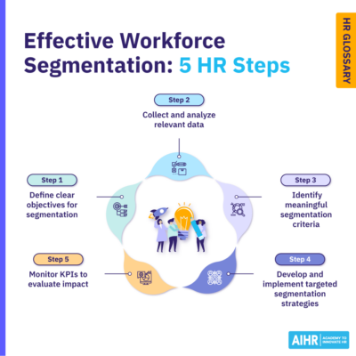 What Is Workforce Segmentation? Plus Common Methods - AIHR