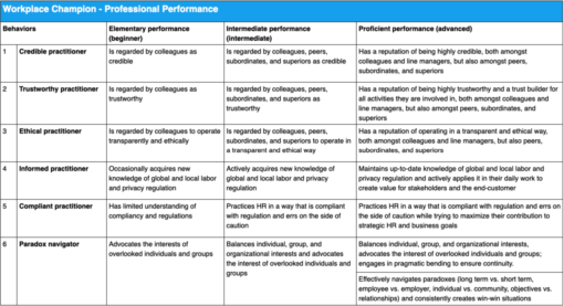 HR Competencies for 2025 – A Future Standard - AIHR