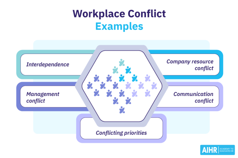 What Is Functional Conflict | HR Glossary - AIHR