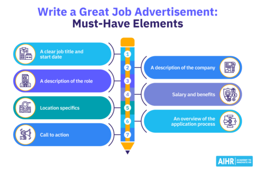 11 Best (& Creative) Job Advertisement Examples + Free Template - AIHR