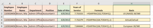 17 Useful Human Resources Formulas and Functions for Excel