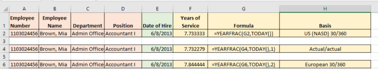 17 Useful Human Resources Formulas and Functions for Excel