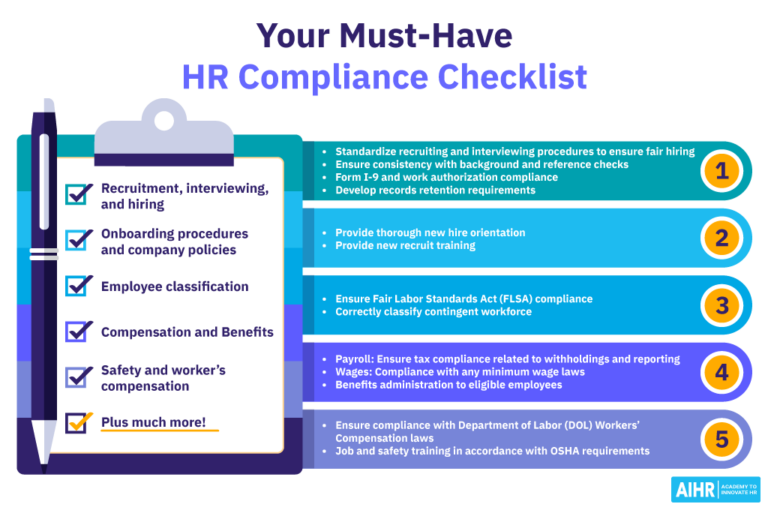 Your Ultimate HR Compliance Checklist for 2026 - AIHR