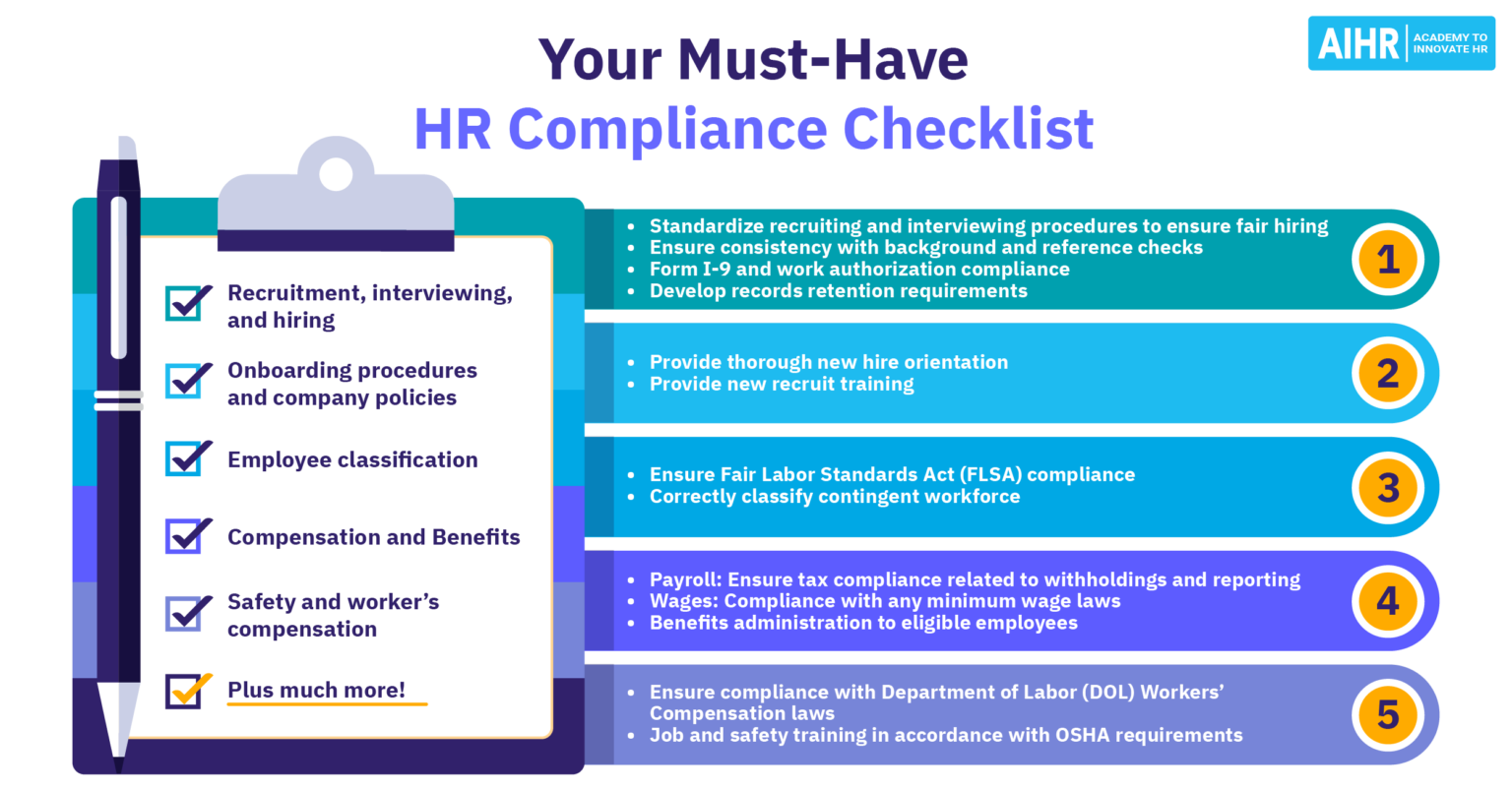 HR Compliance: A Practical Guide - AIHR