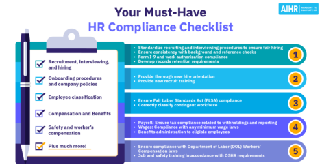 HR Compliance: A Practical Guide - AIHR