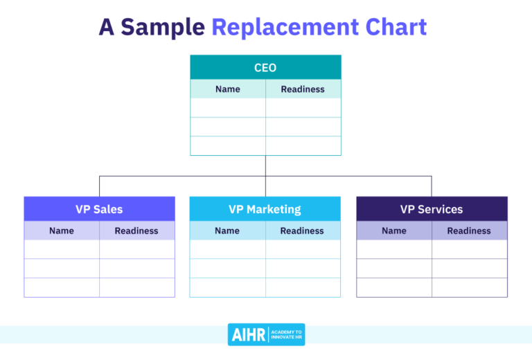 Human Resource Planning Process: The Complete Guide - AIHR