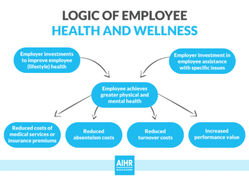 Absenteeism in the Workplace: Impact, Causes, and Policies