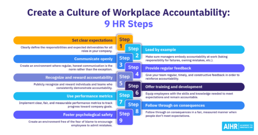 6 Actionable Tips on How to Improve Workplace Efficiency - AIHR