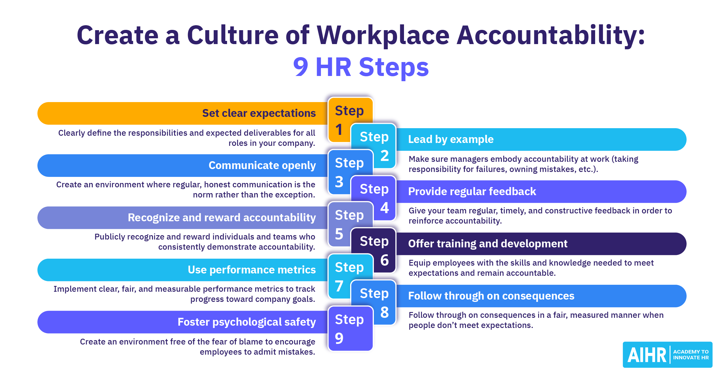 Accountability in the Workplace: Your 9-Step Guide to Building It - AIHR