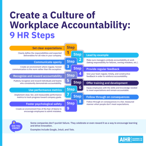 Accountability in the Workplace: Your 9-Step Guide to Building It - AIHR