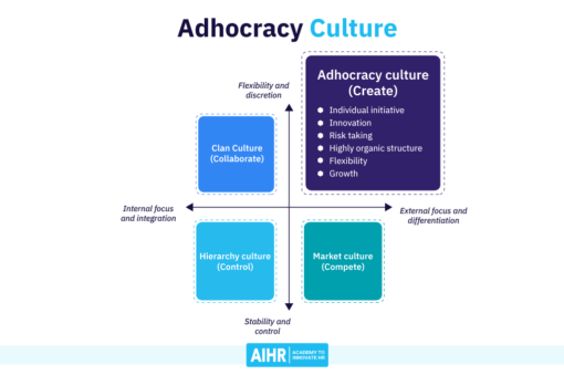 Adhocracy Culture: A Full Guide for HR Professionals - AIHR