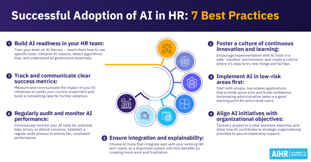 HR Canvas: A Practical Guide + Template for HR Leaders - AIHR