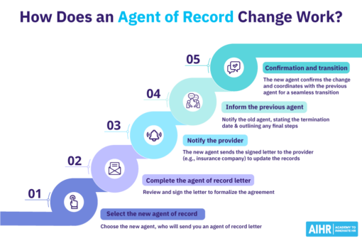 What Is an Agent of Record (AOR)? | AIHR – HR Glossary