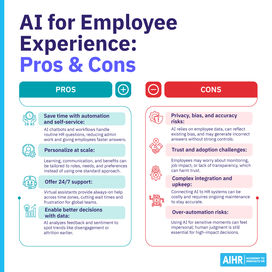 AI for Employee Experience: All HR Needs To Know - AIHR