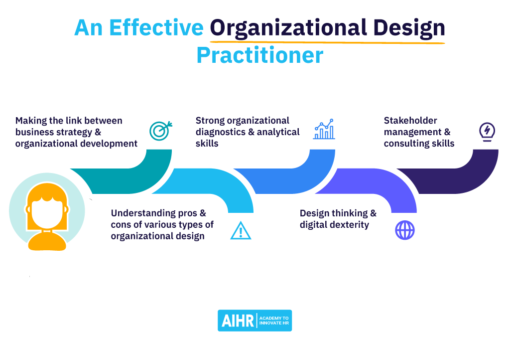 7 Organizational Design Courses To Follow in 2026 - AIHR