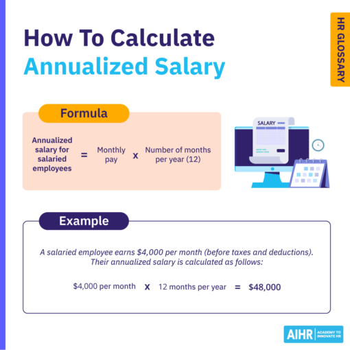 Annualized Salary: Definition and Calculation | HR Glossary - AIHR