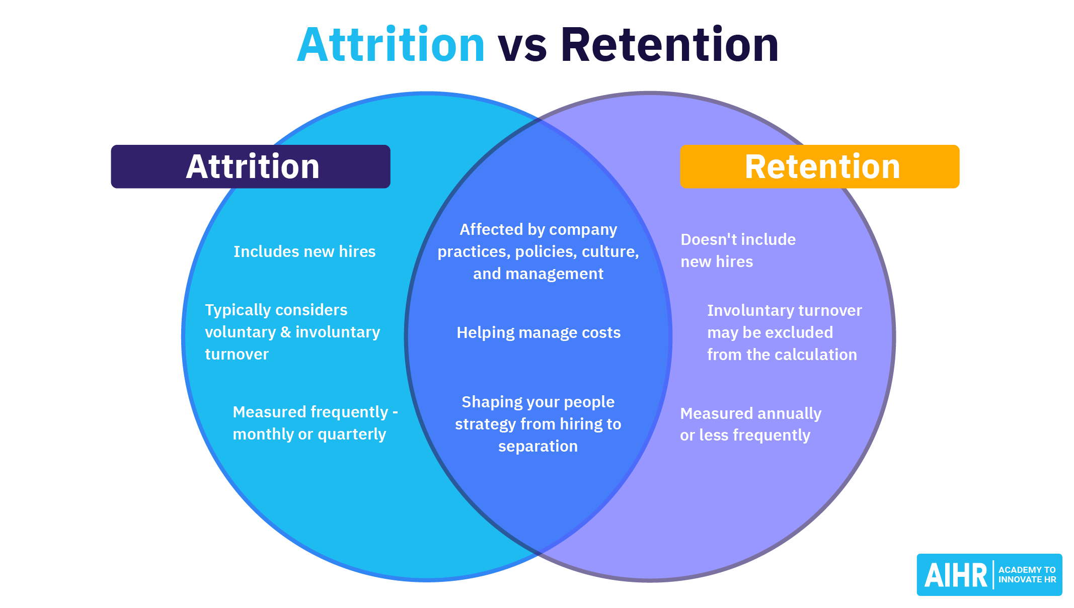 Attrition Vs Retention What s The Difference AIHR