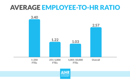 The Optimal HR to Employee Ratio - AIHR